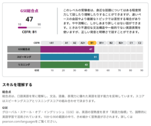 VERSANTとは？試験内容・難易度・スコア基準・対策方法を徹底解説 | Versant Bridge