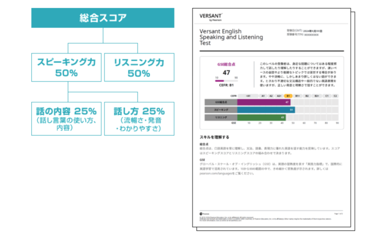 VERSANTとは？試験内容・難易度・スコア基準・対策方法を徹底解説 | Versant Bridge : メディア