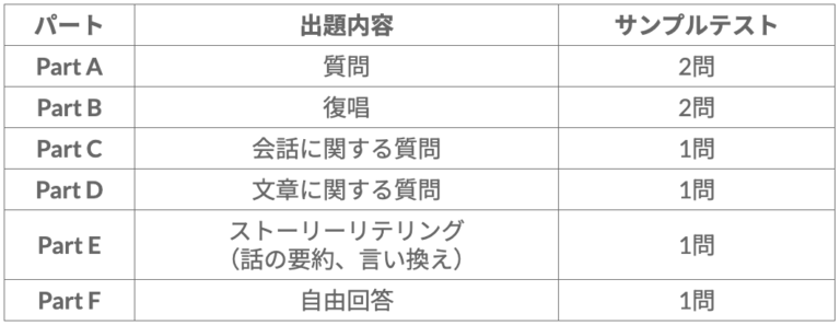 【最新版】Versant Part A対策｜形式・採点基準・出題傾向と回答のコツ | Versant Bridge : メディア