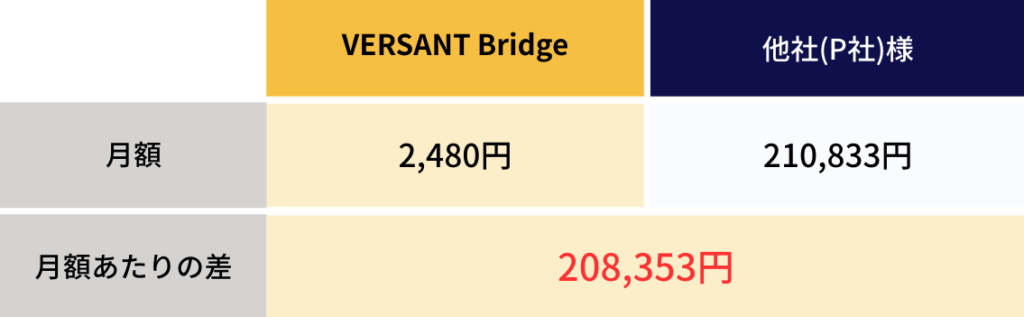 【徹底比較】VERSANT対策アプリ vs 英語コーチング！費用差とスコア効果を本音で比較 | Versant Bridge : メディア